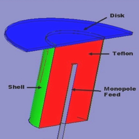 Innovative antenna design offers exceptional multi-band performance